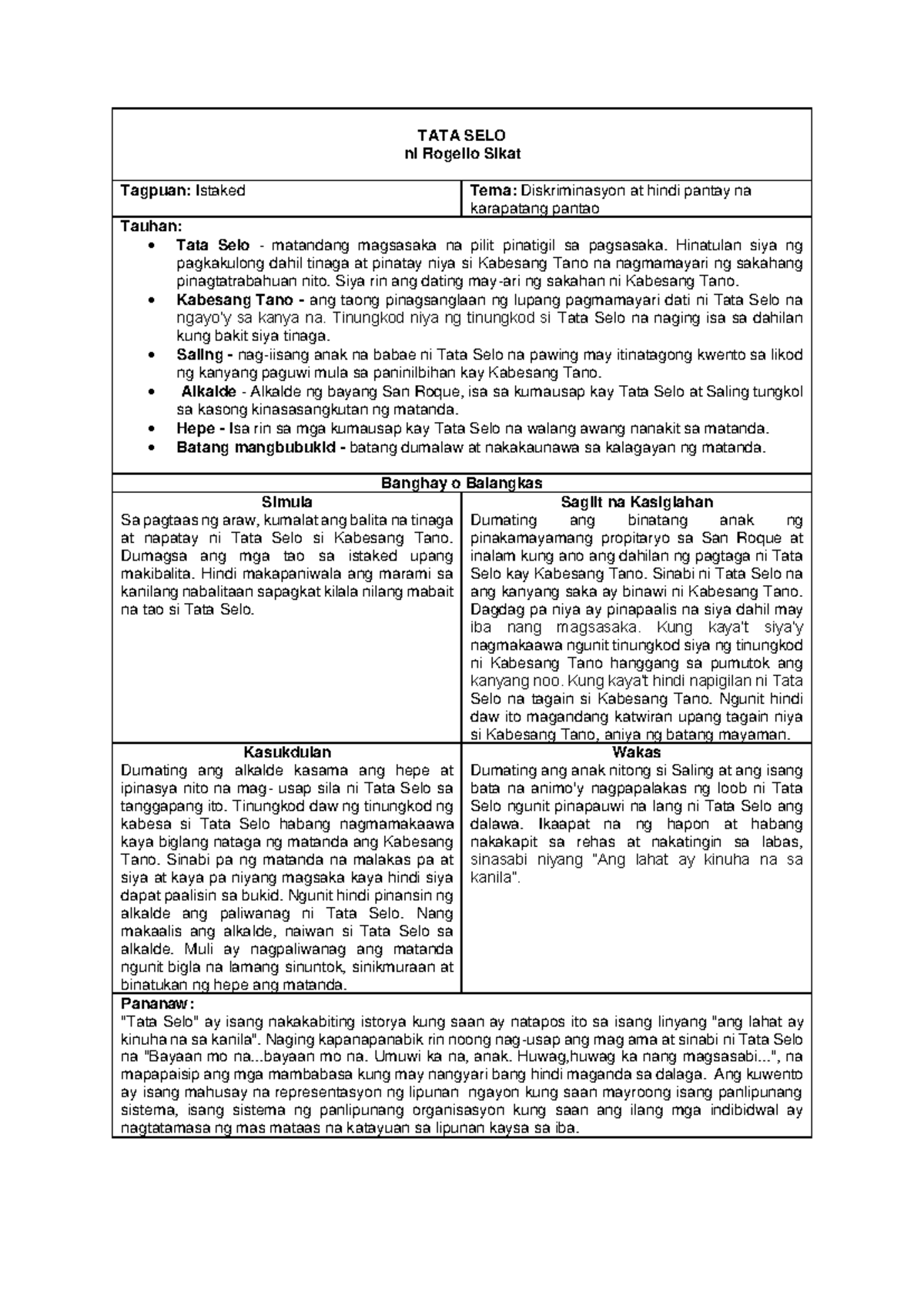 TATA SELO: Isang Kritikal na Pagsusuri sa Diskriminasyon at Karapatan ...