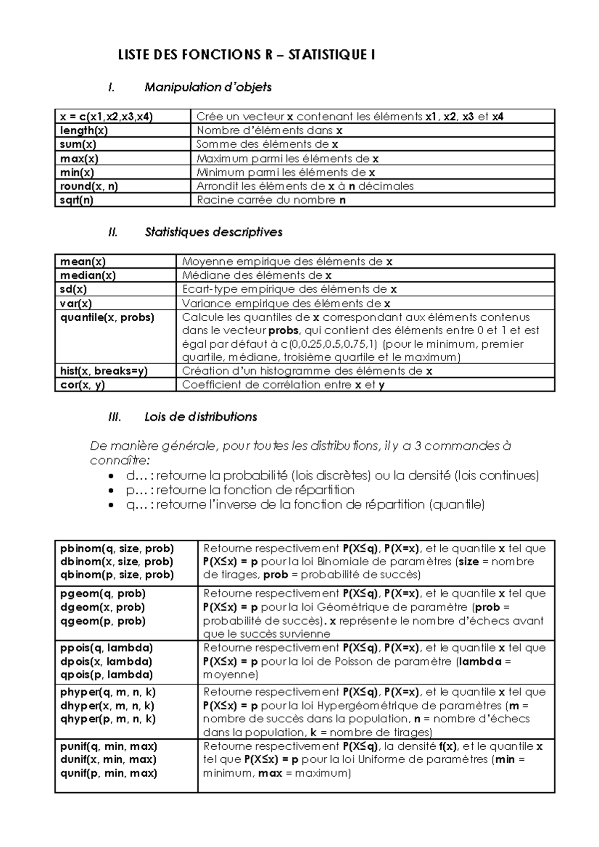 Résumé des Commandes R - Statistiques et Manipulations I I - Studocu
