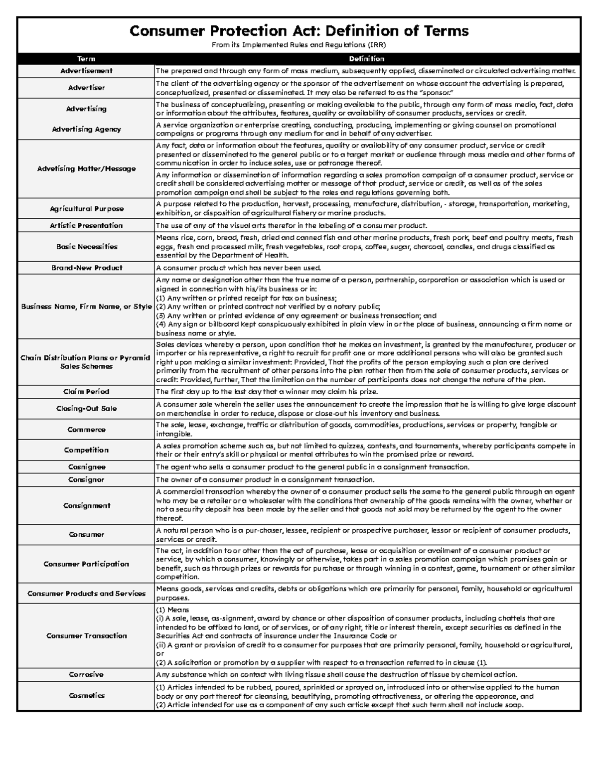 Consumer Protection Act - IRR Definition of Terms - Consumer Protection ...