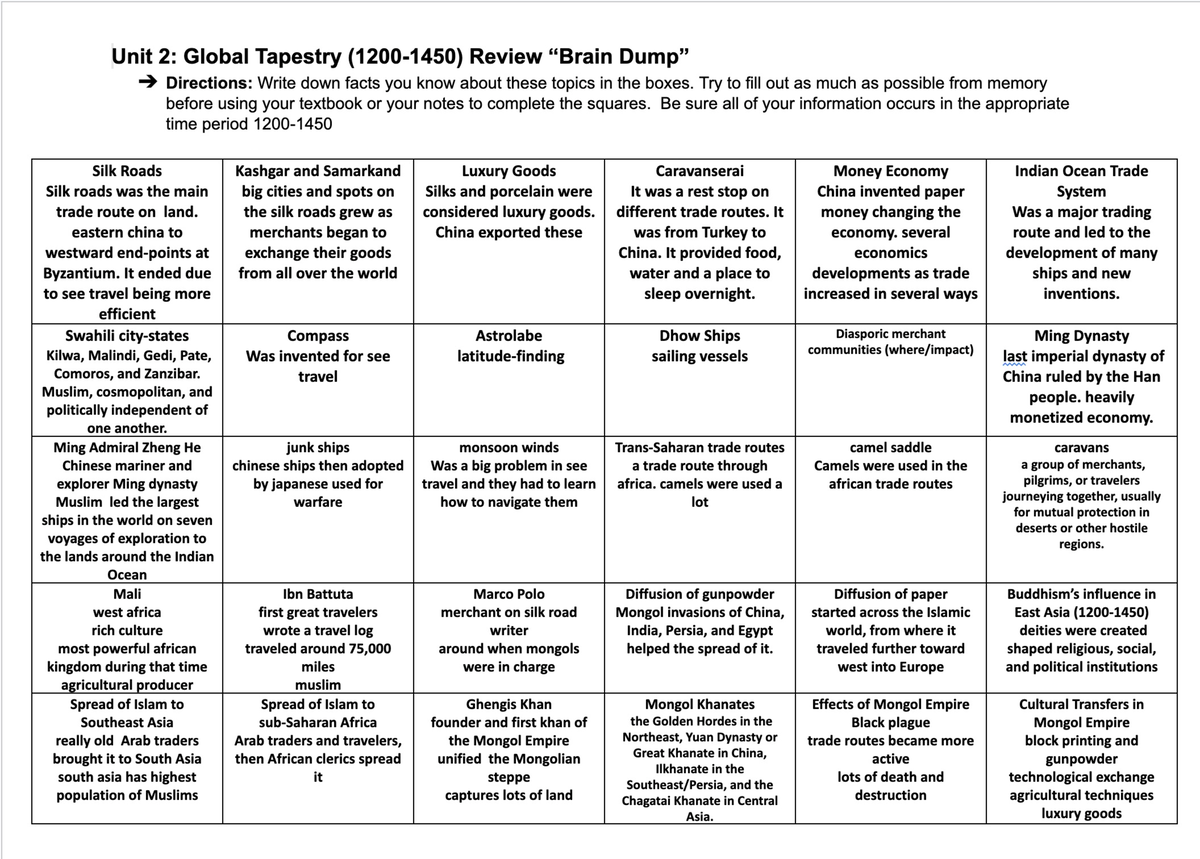 Unit 2 Networks of Exchange Review Notes and Key Concepts - Studocu