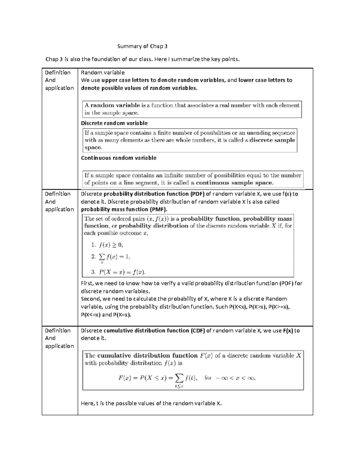 Summary of Probability Distribution Functions (STAT 101) - Studocu