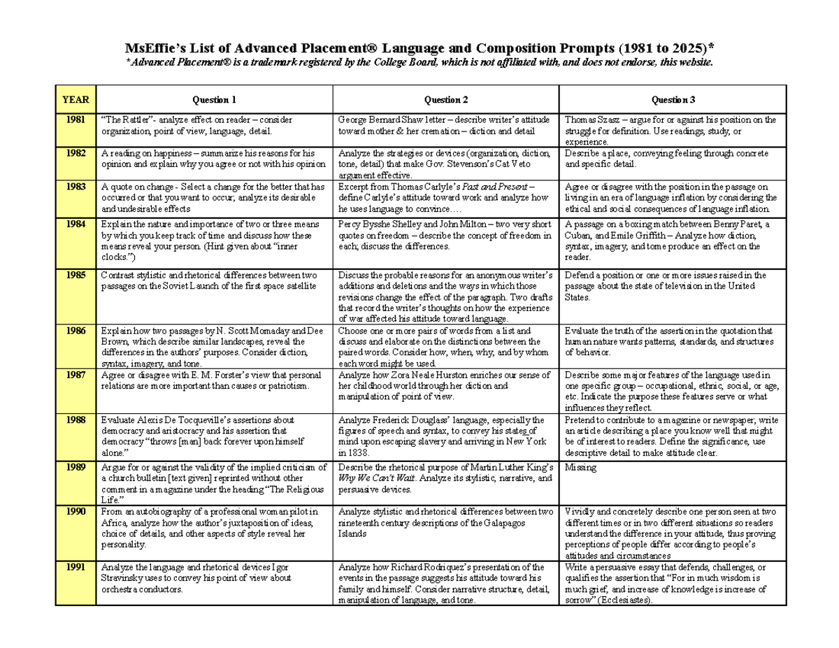 AP Lang Exam Prompts: Comprehensive List (1981-2025) - Studocu