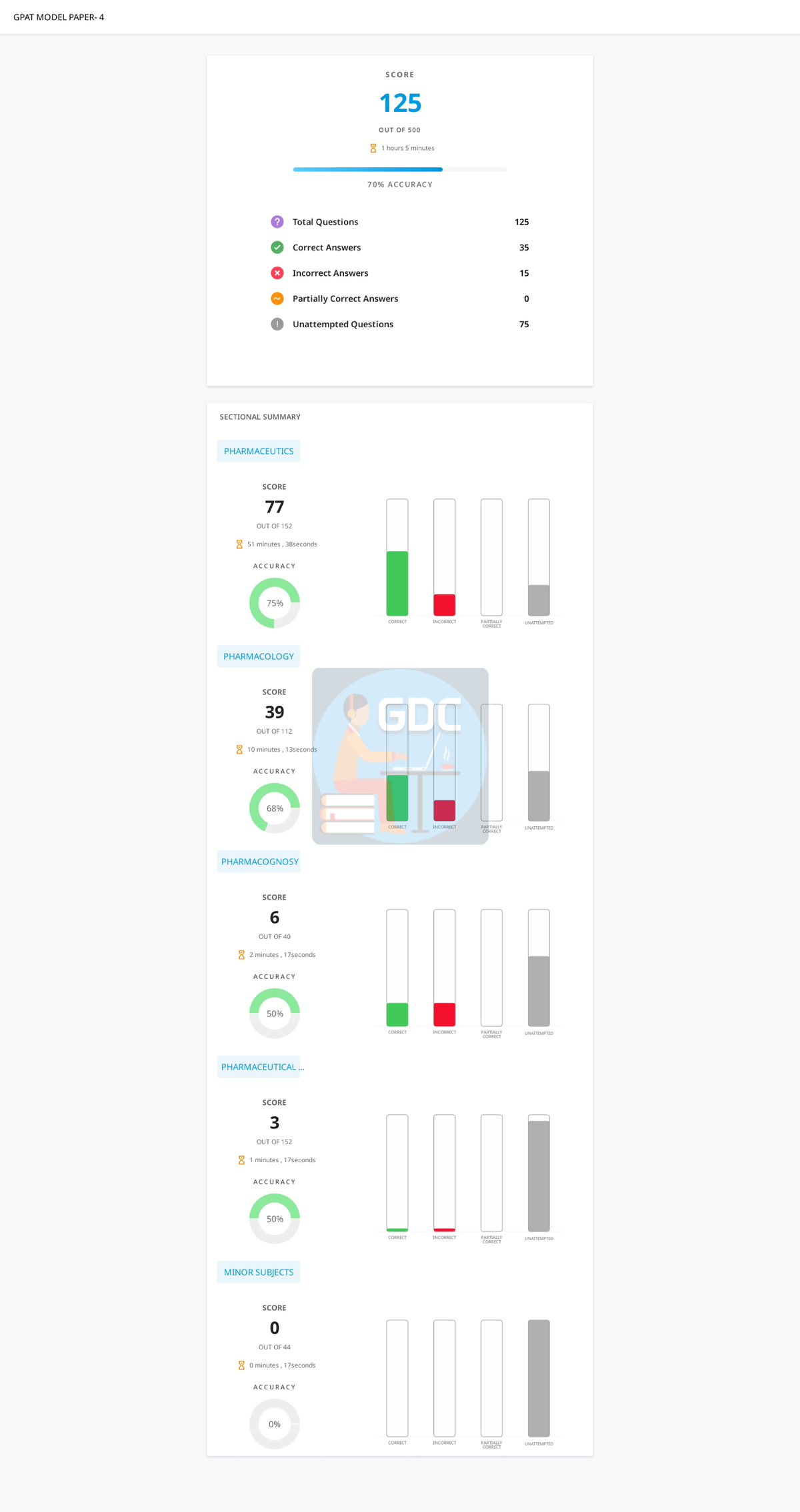 Performance Report: SCORE Analysis and Sectional Summary - Studocu