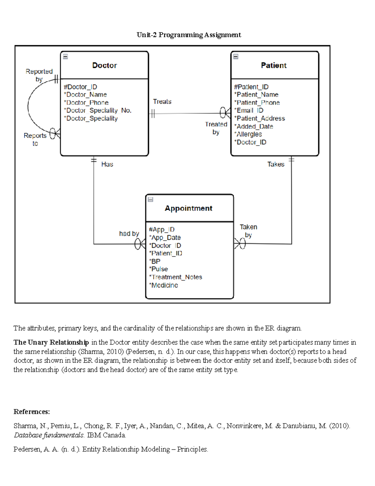 Programming assignment - Unit-2 Programming Assignment The attributes ...