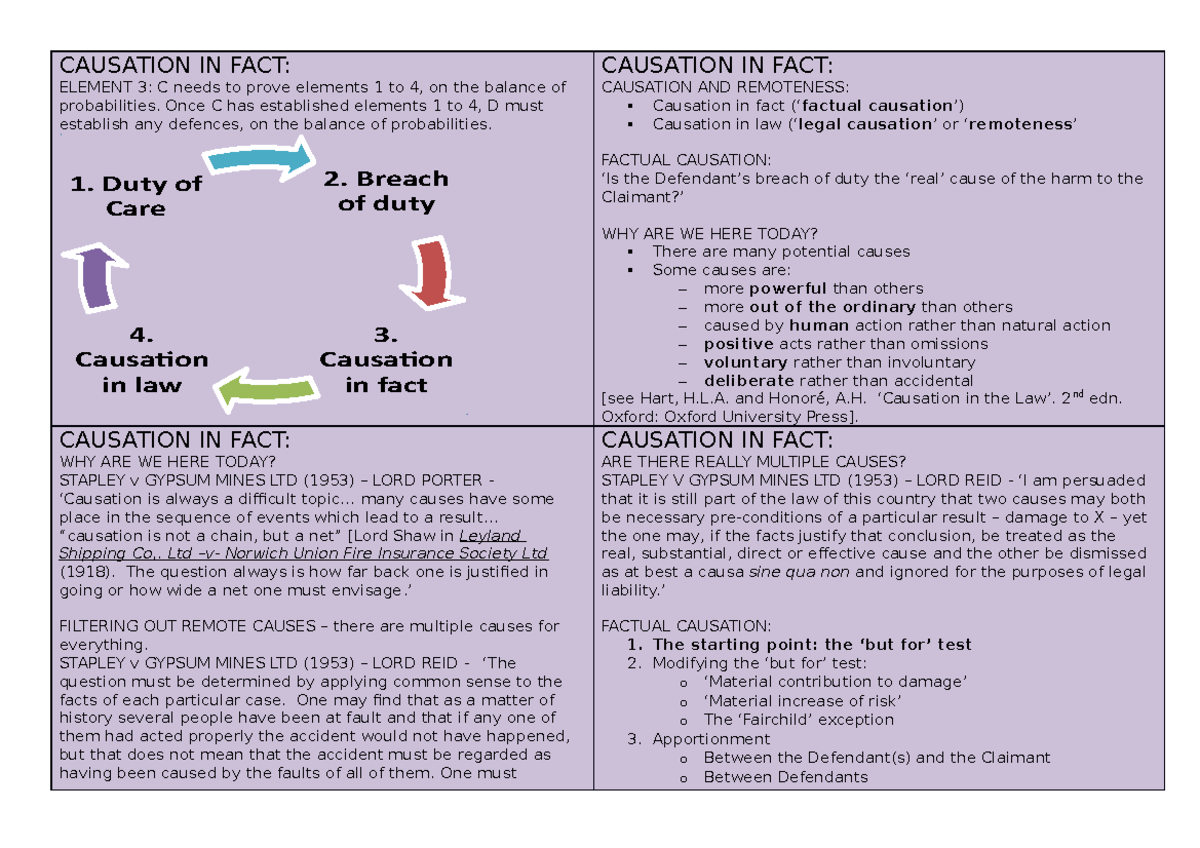 TORT LAW Revision Causation FULL - CAUSATION IN FACT: CAUSATION IN FACT ...