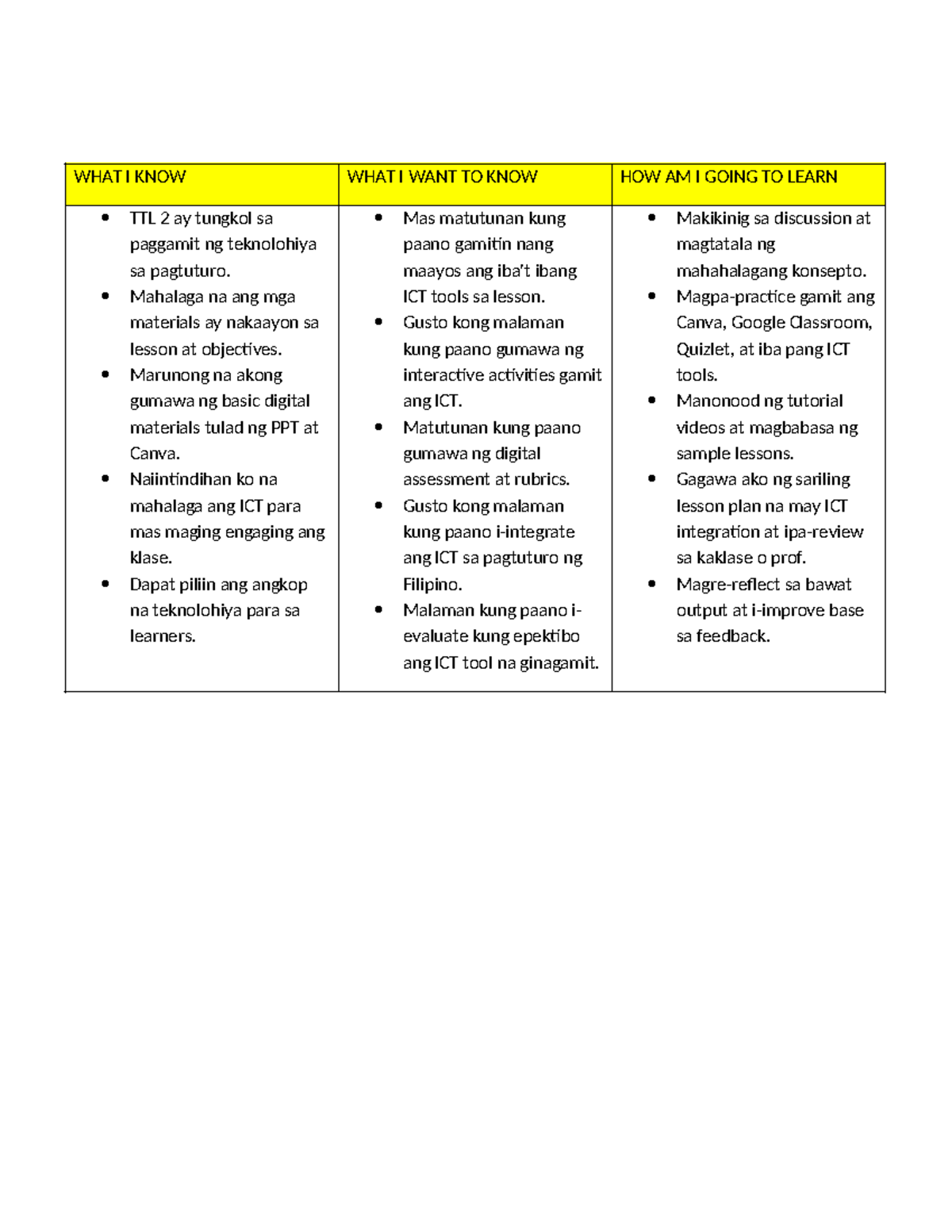 KWL Chart on ICT in Teaching - TTL 2 - Studocu