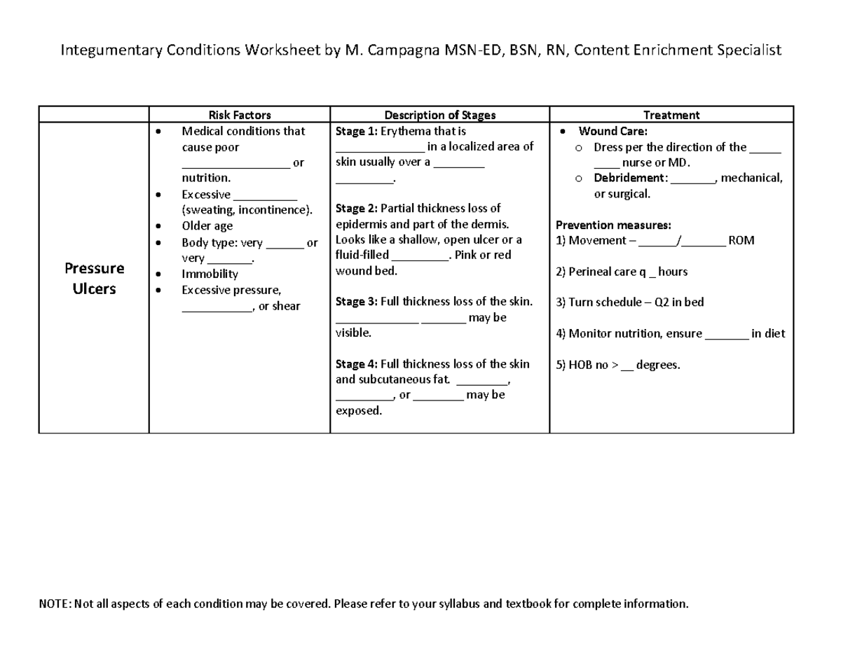 Skin Conditions Worksheet NUR 170-242: Pressure Ulcers & Infections ...
