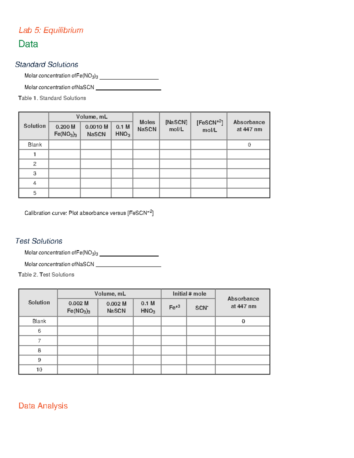 Lab 5: Equilibrium Data Sheet for Fe(NO3)3 and NaSCN Solutions - Studocu