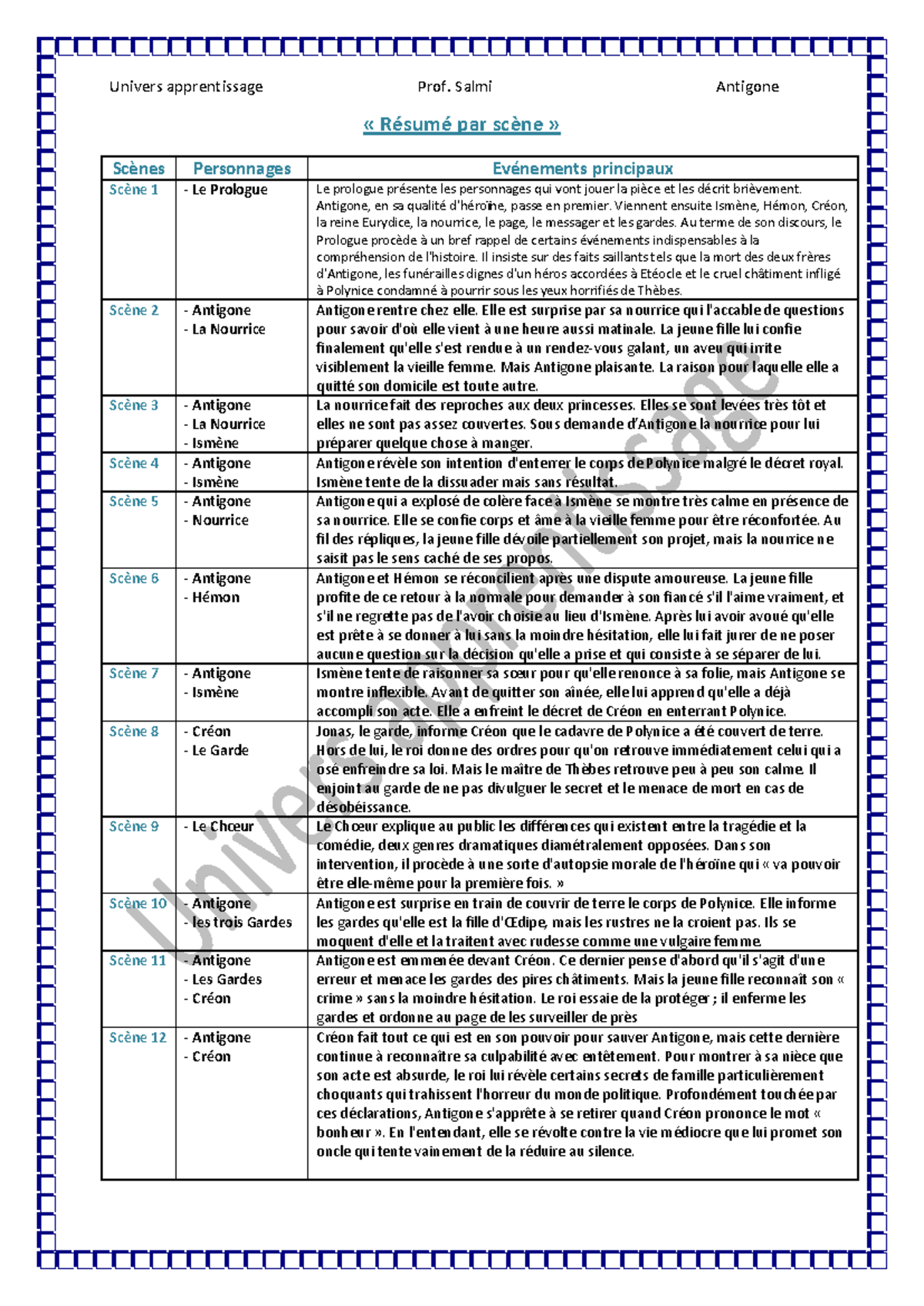 Antigone (Français 101) : Résumé par Scène et Analyse des Personnages ...