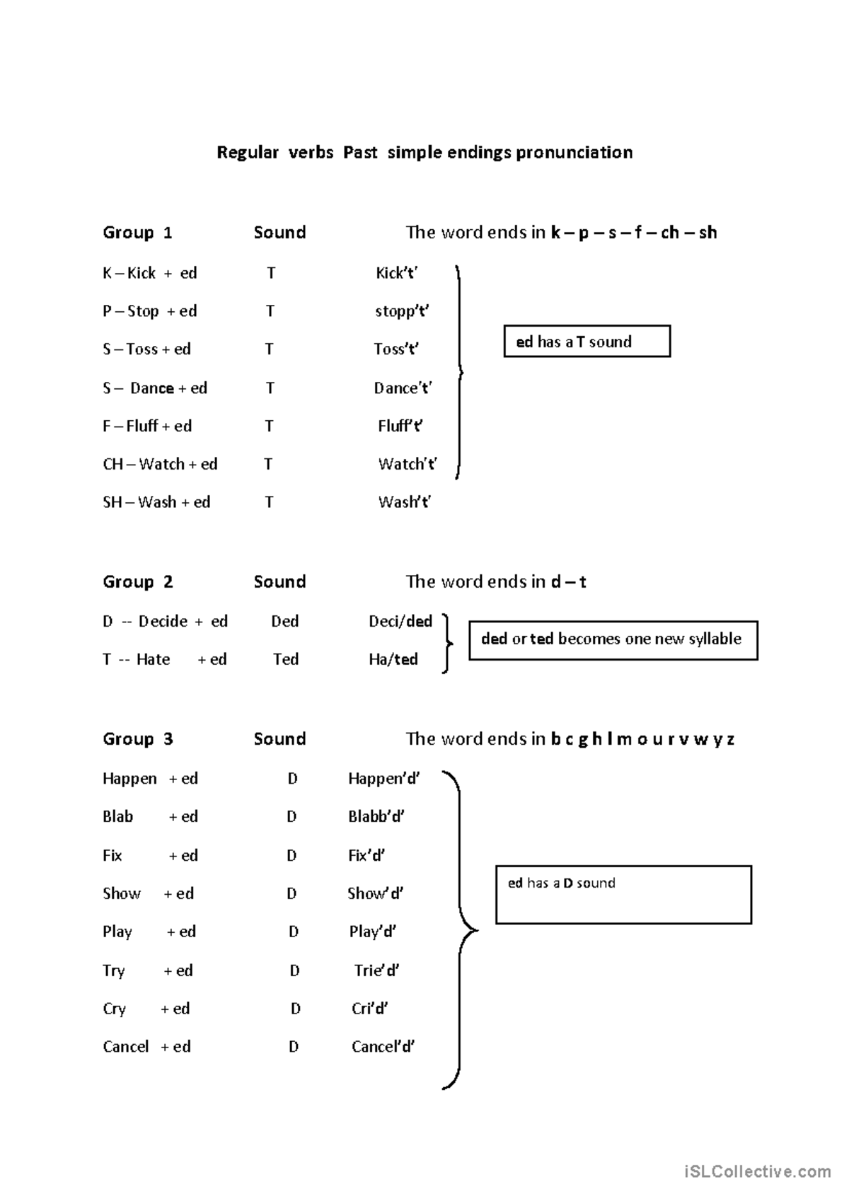 Past Simple Regular Verbs Pronunciation Guide - Studocu