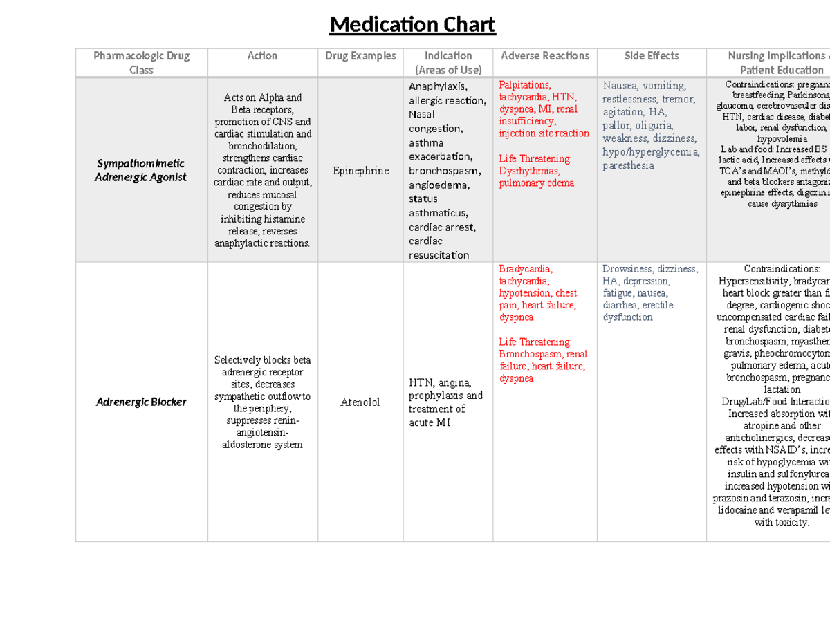 Pharm Med Chart 1: Understanding Sympathomimetic & Adrenergic Agents ...