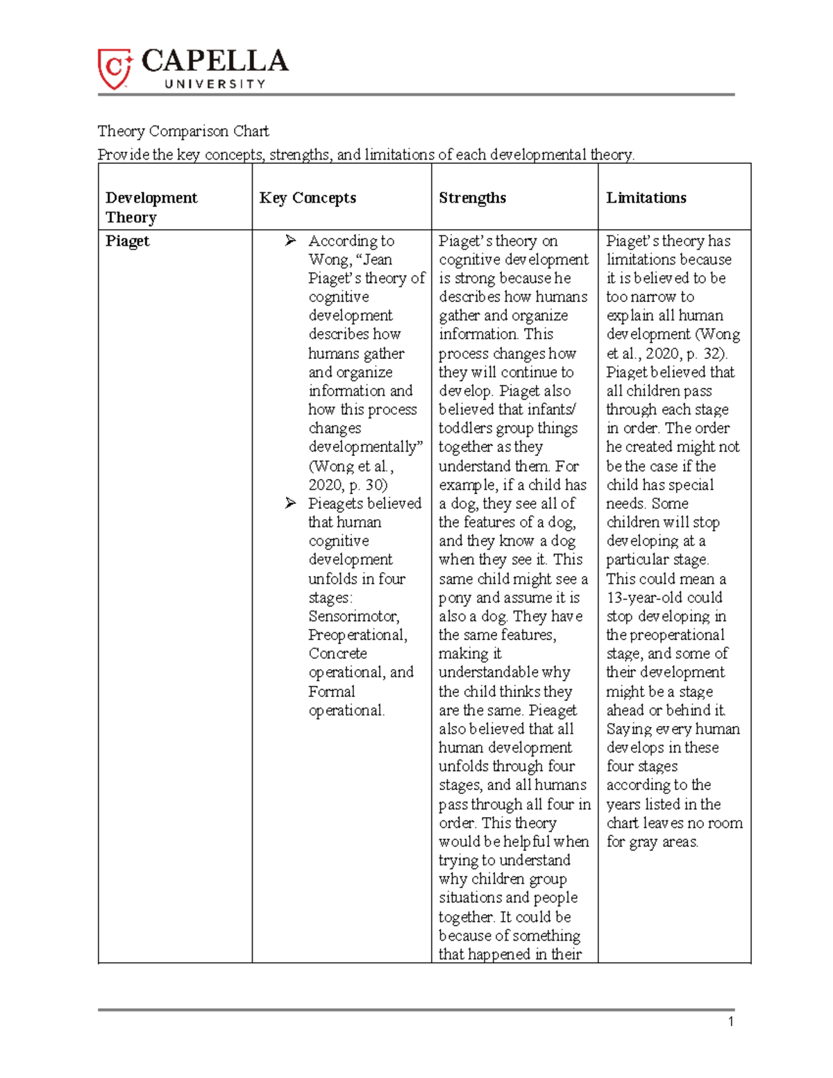 Week 3: Comparative Analysis of Developmental Theories Chart - Studocu