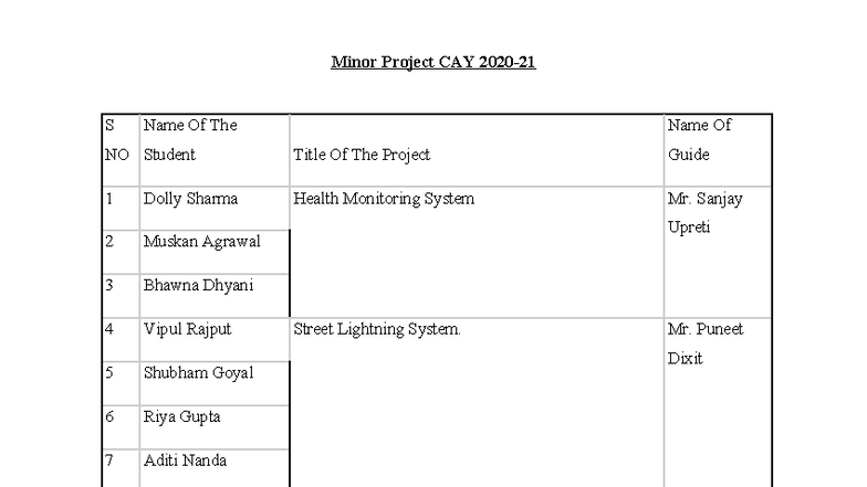 Minor Project Report CAY 2020-21: Innovative Student Projects - Studocu