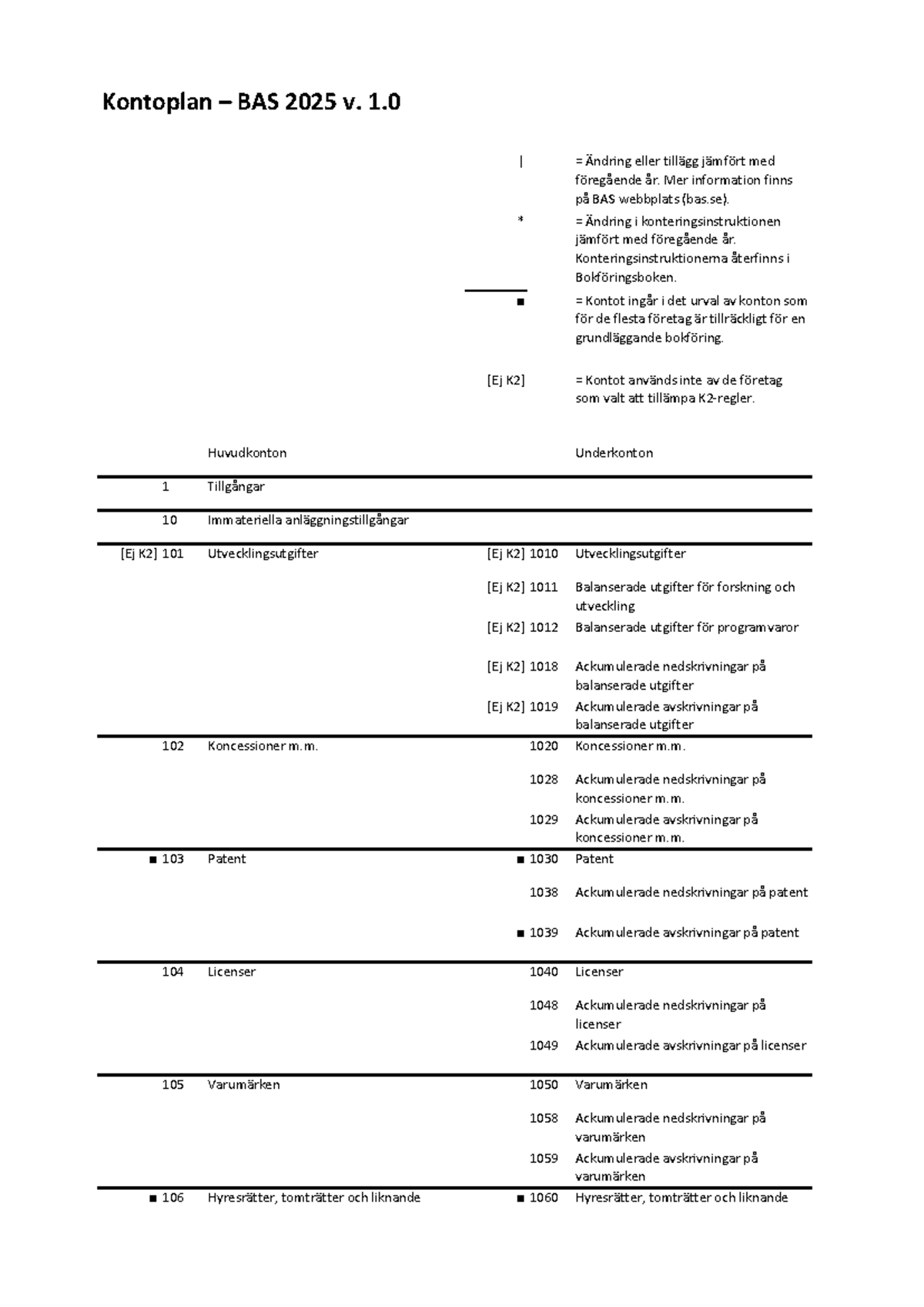 Kontoplan-BAS-2025 - Kontoplan bas 2025 - Kontoplan – BAS 2025 v. 1 ...