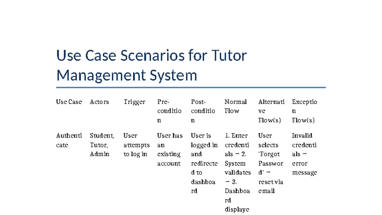 Use Case Scenarios for Tutor Management System - Lecture Notes - Studocu
