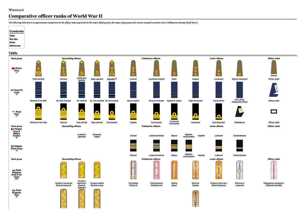 Comparative Officer Ranks of WWII: Allied and Axis Powers - Studocu