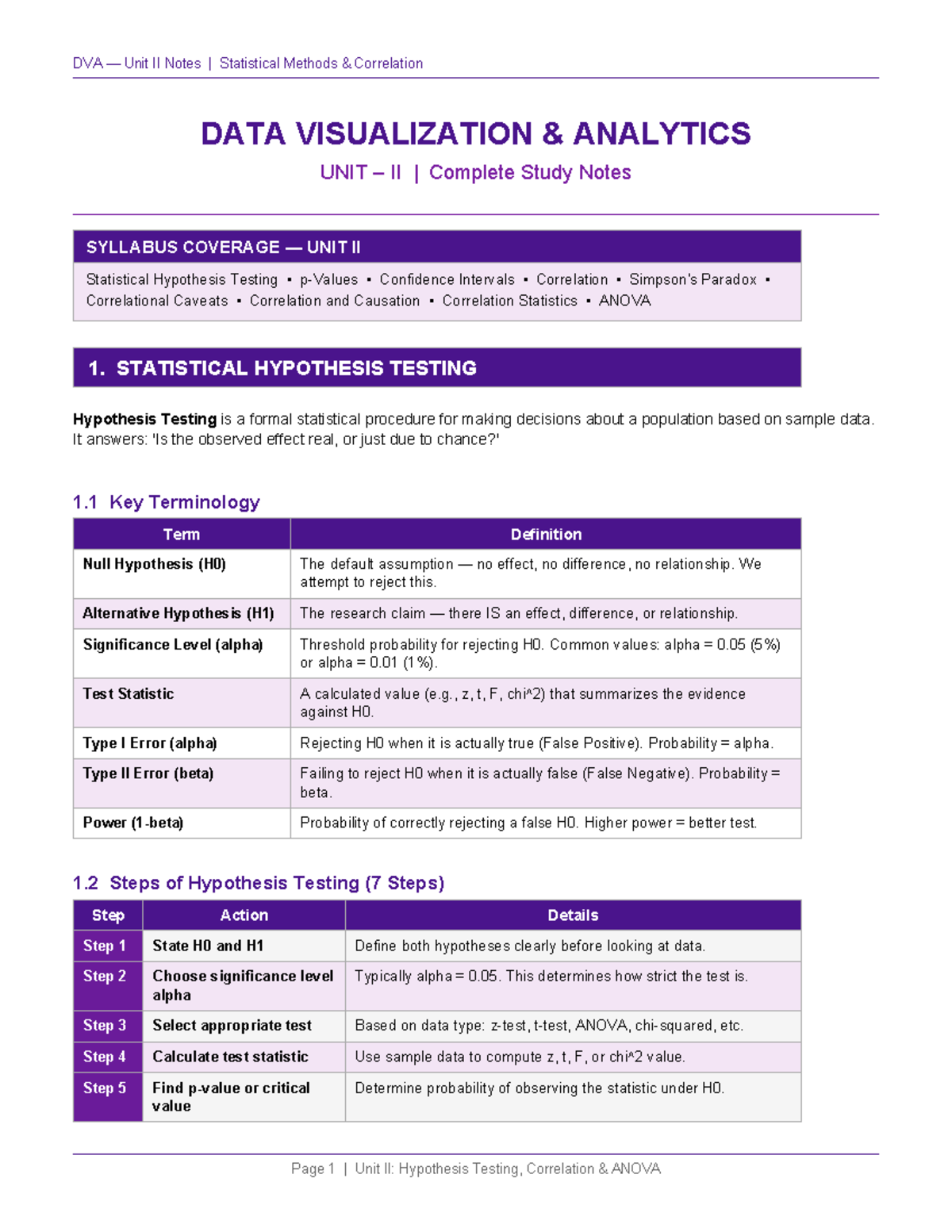 DVA Unit II Notes: Statistical Methods, Hypothesis Testing ...