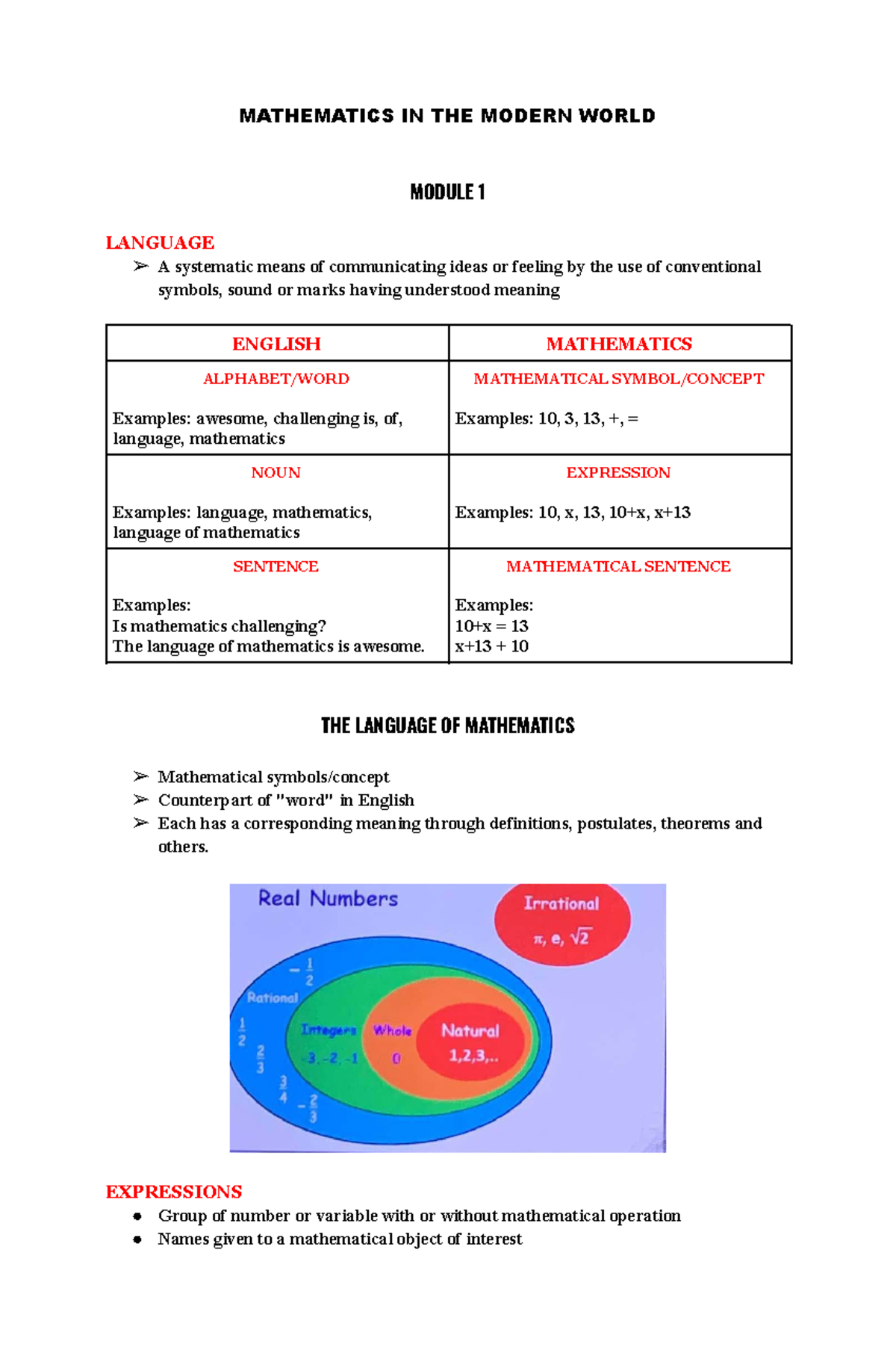 Mathematics IN THE Modern World Module 1&2 Reviewer - MATHEMATICS IN THE MODERN WORLD MODULE 1 ...