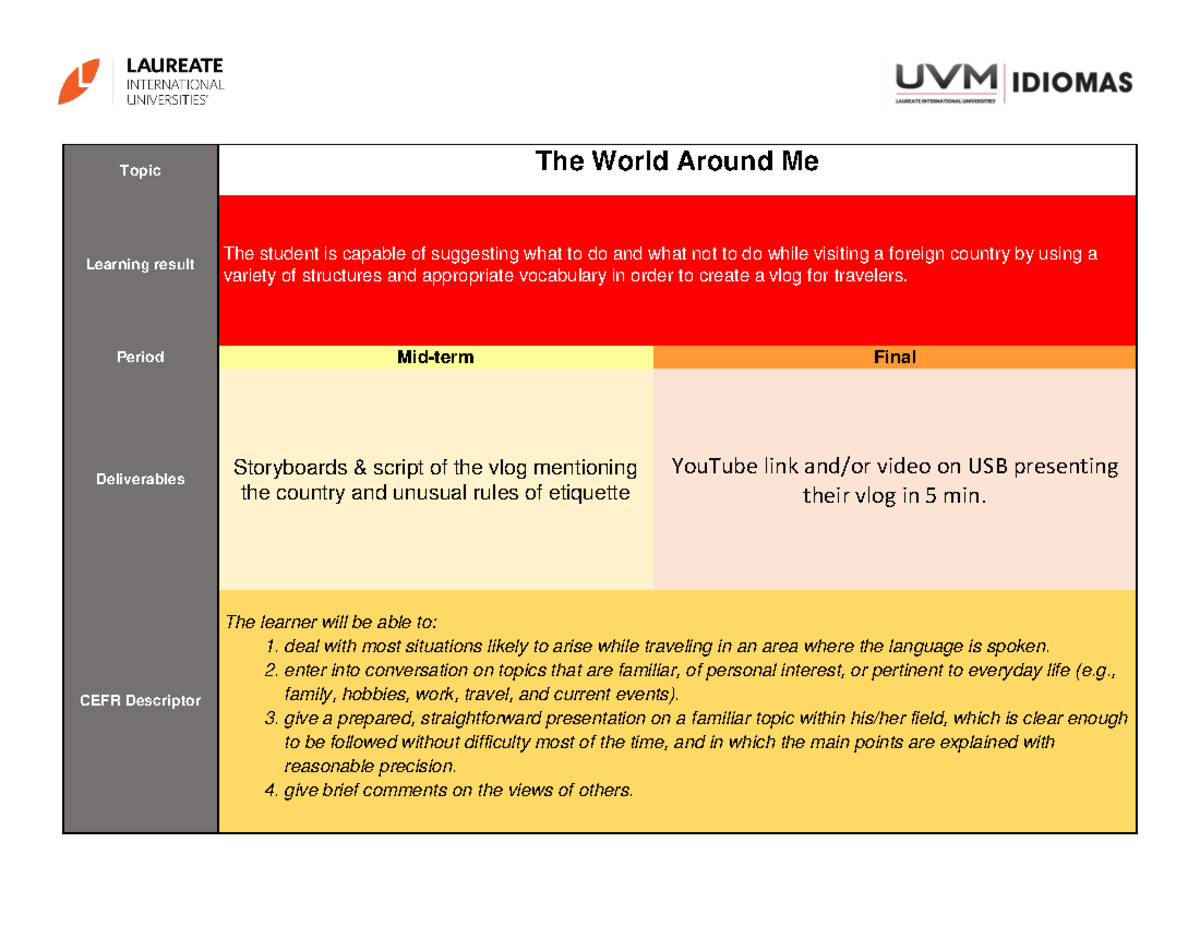 Project Level 4 -1: Vlog Storyboard & Script for Travel Etiquette - Studocu