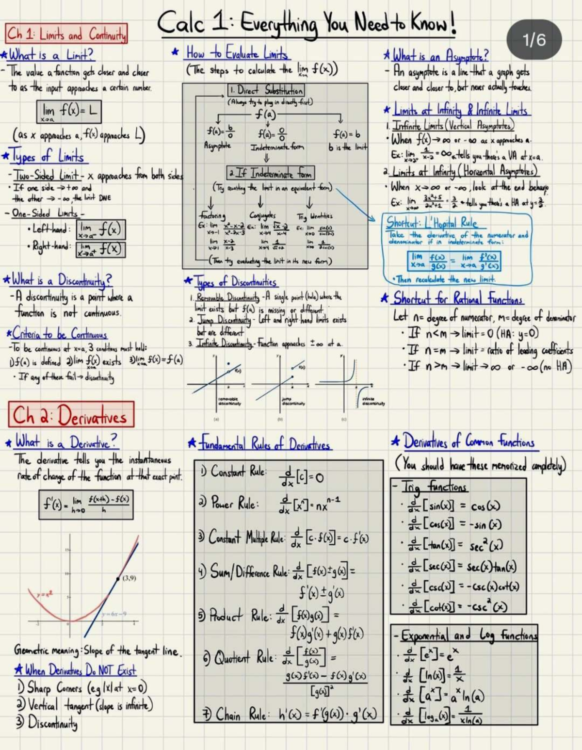Ch 1-4: Limits, Derivatives, and Integrals - Calc 1+2 Study Guide - Studocu