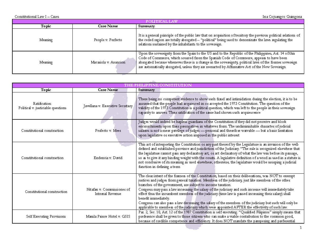 Constitutional Law I Case Doctrines Summary (Finals) [ICG] - Studocu