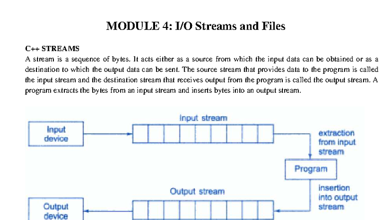 MODULE 4: IO Streams and Files Lecture Notes - Studocu