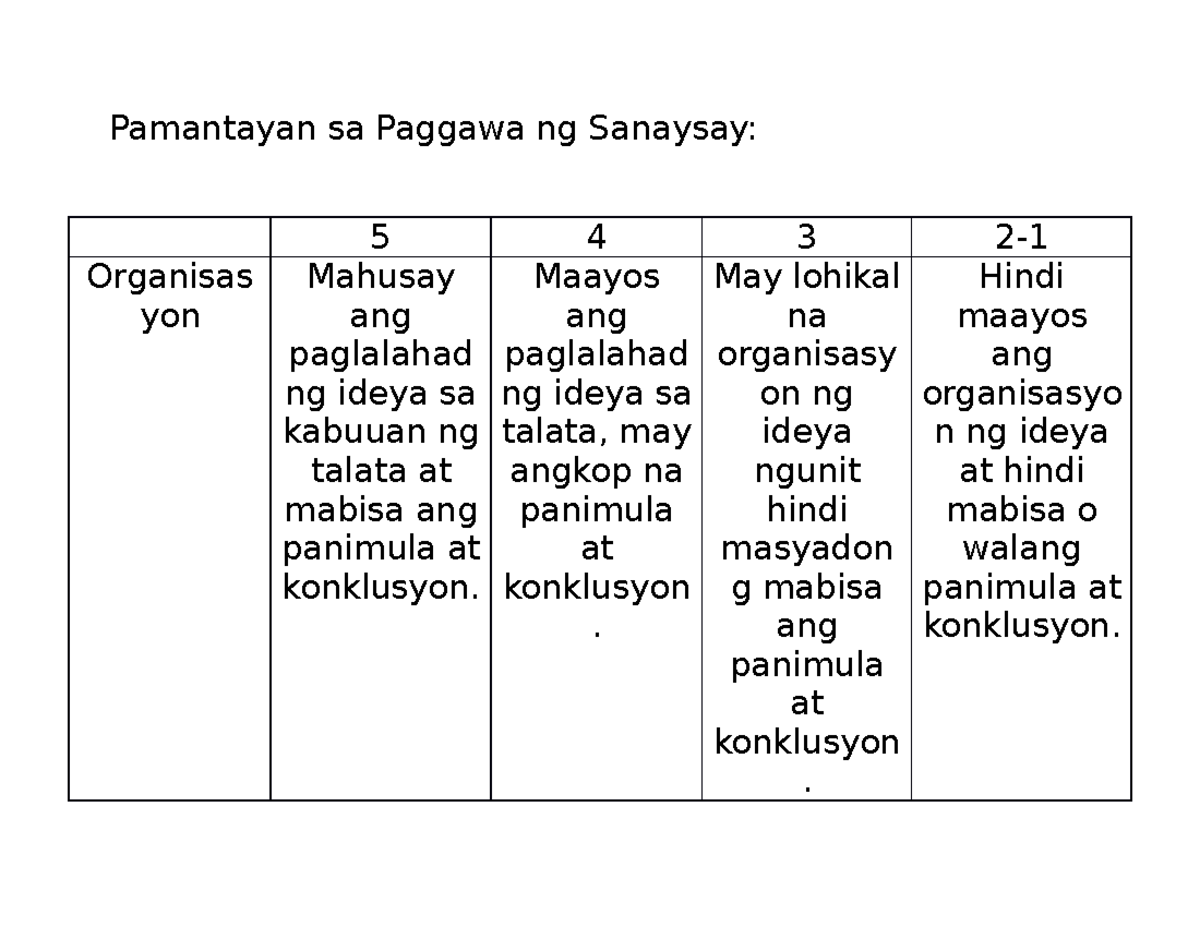 Pamantayan sa Pagsulat ng Sanaysay: Mga Aspeto at Pagsusuri - Studocu