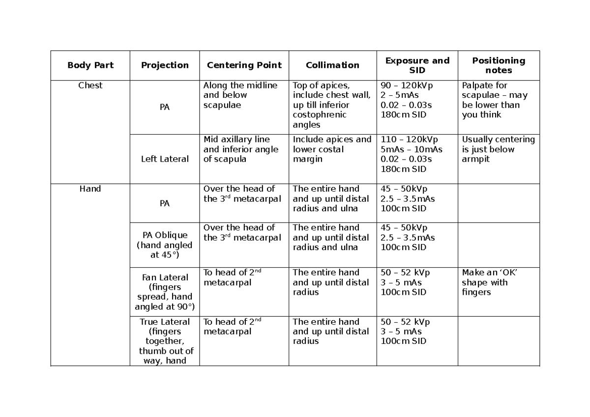XRAY Projections: Body Part Exposure & SID Positioning Notes - Studocu