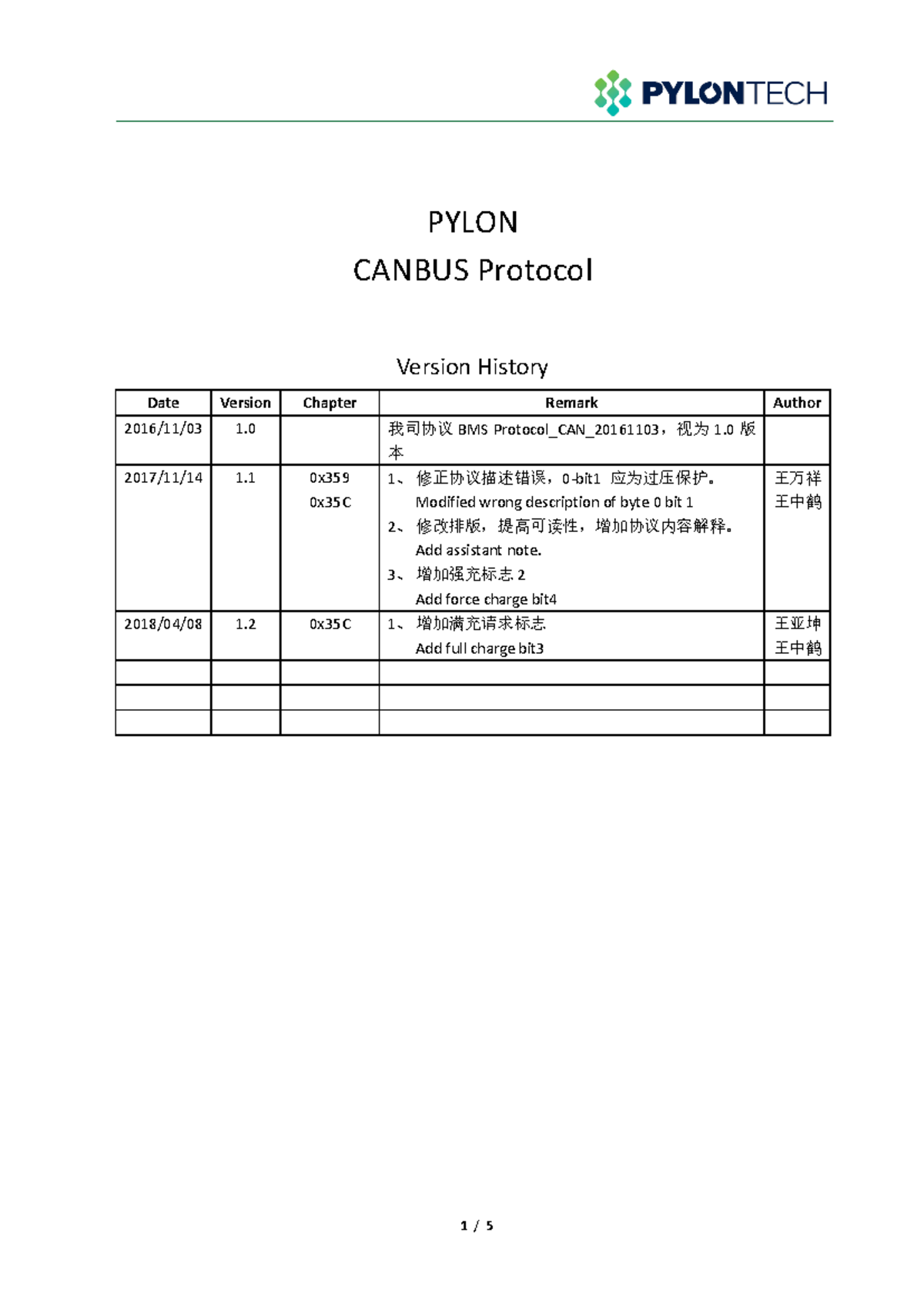 **Title:** CAN Bus Protocol Overview for Pylon Low Voltage Systems V1 - Studocu