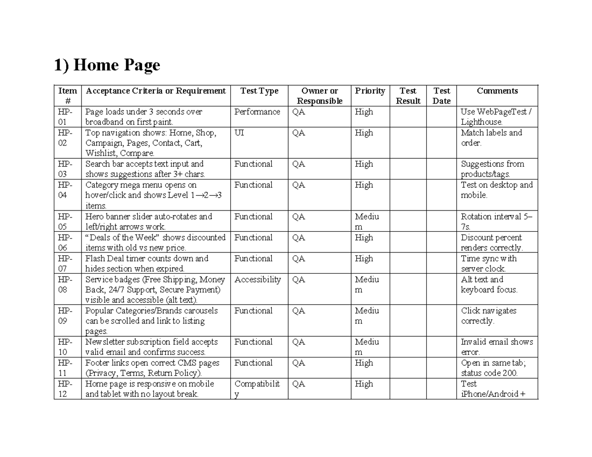 UAT Template for Web Application Testing: HP01-HP12, CL01-CL09, CO01 ...