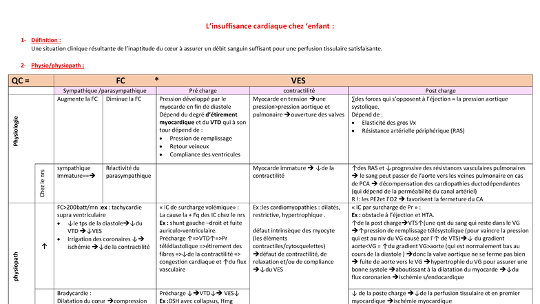 Insuffisance Cardiaque : Résumé des Mécanismes et Signes Cliniques ...