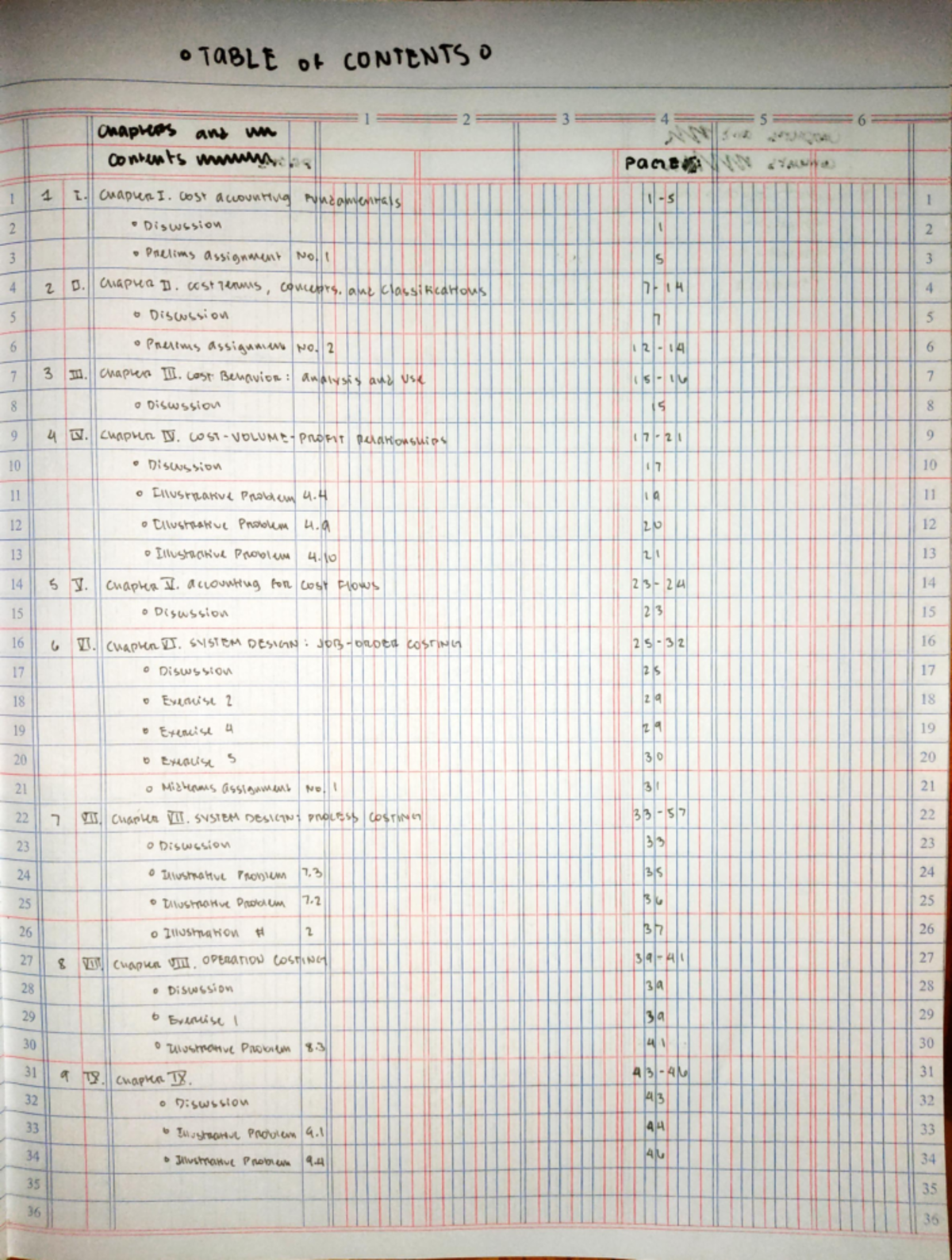 Cost Accounting Lecture Notes: Insights from Cabrera Reference - Studocu