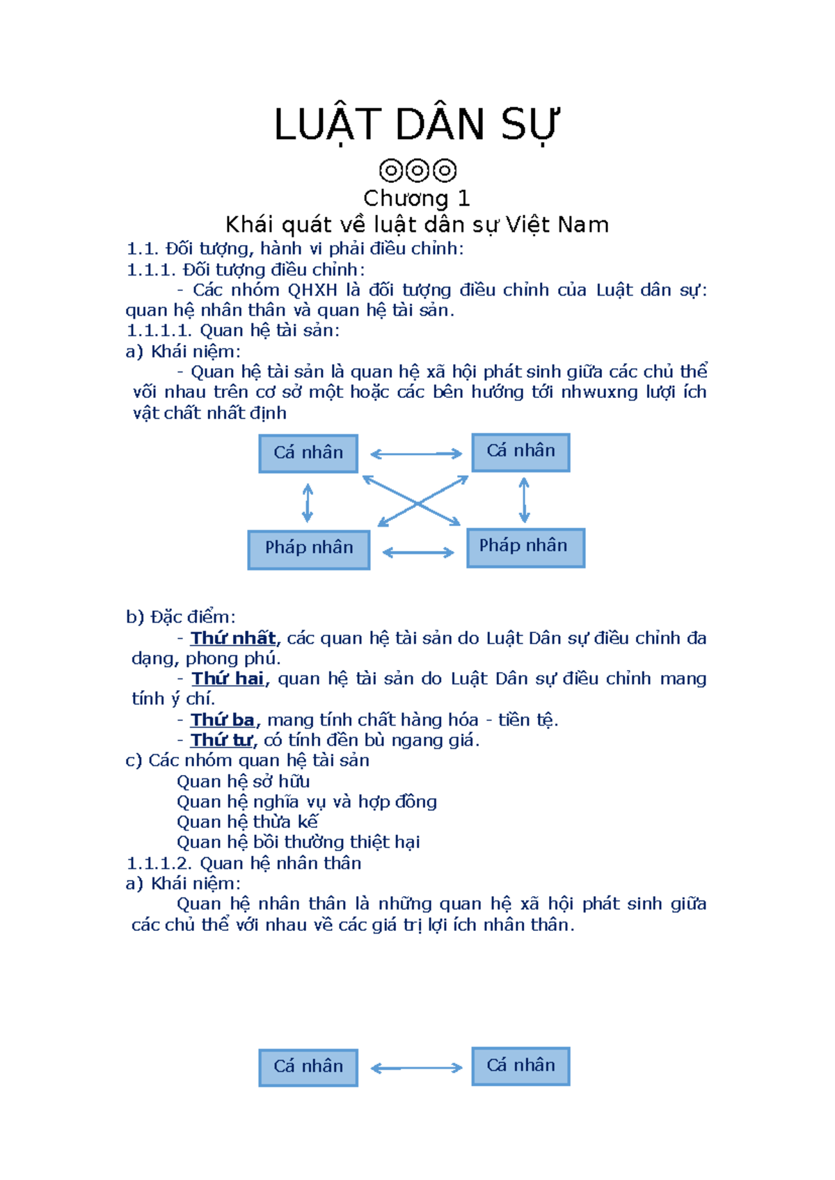 LUẬT DÂN SỰ - Chương 1: Khái Quát Về Luật Dân Sự Việt Nam - Studocu