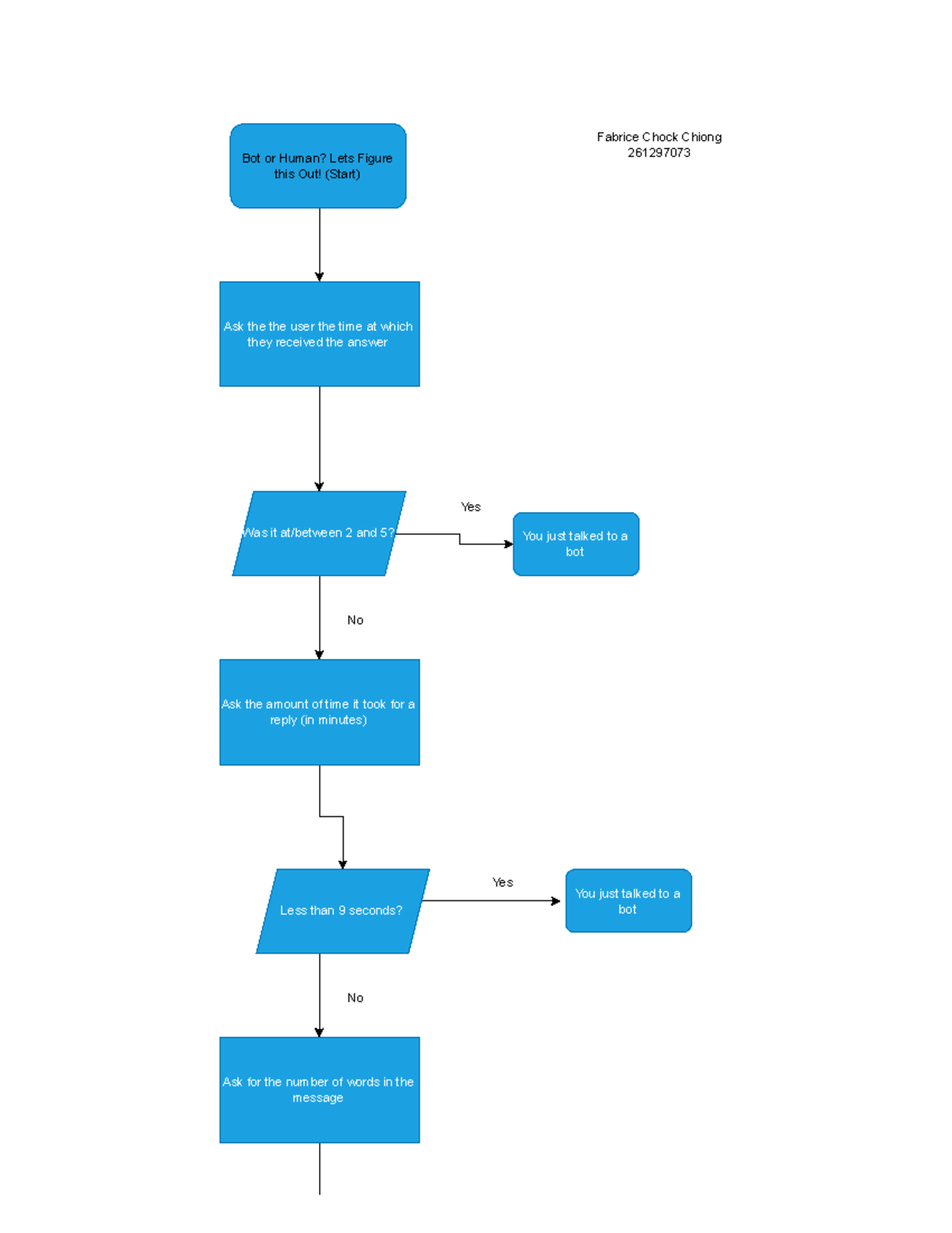 202 Flowchart Assignment 1: Bot or Human Interaction Analysis - Studocu