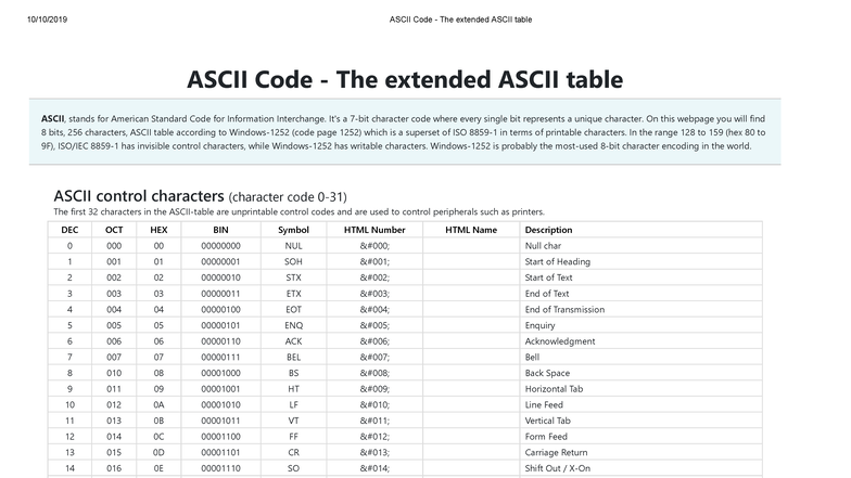 R06 - Extended ASCII Code Table and Character Conversion Guide - Studocu