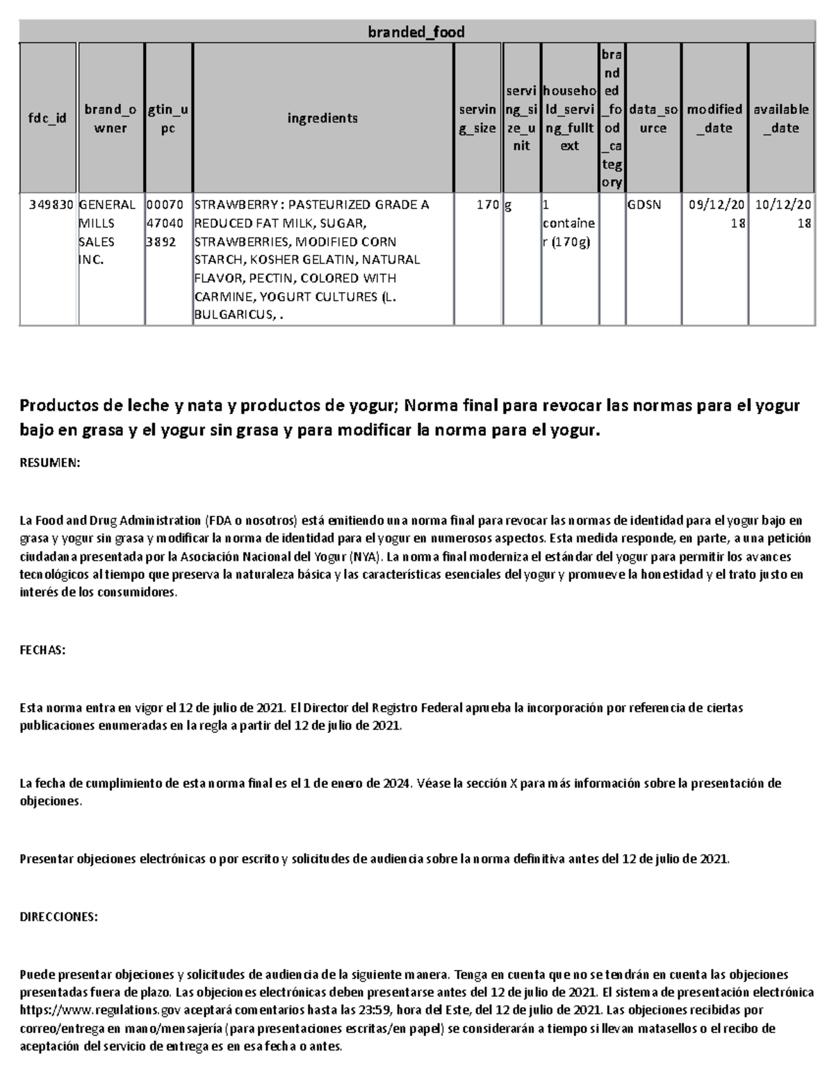 Norma Final para el Yogur: Revocación y Modificación de Estándares CFR ...