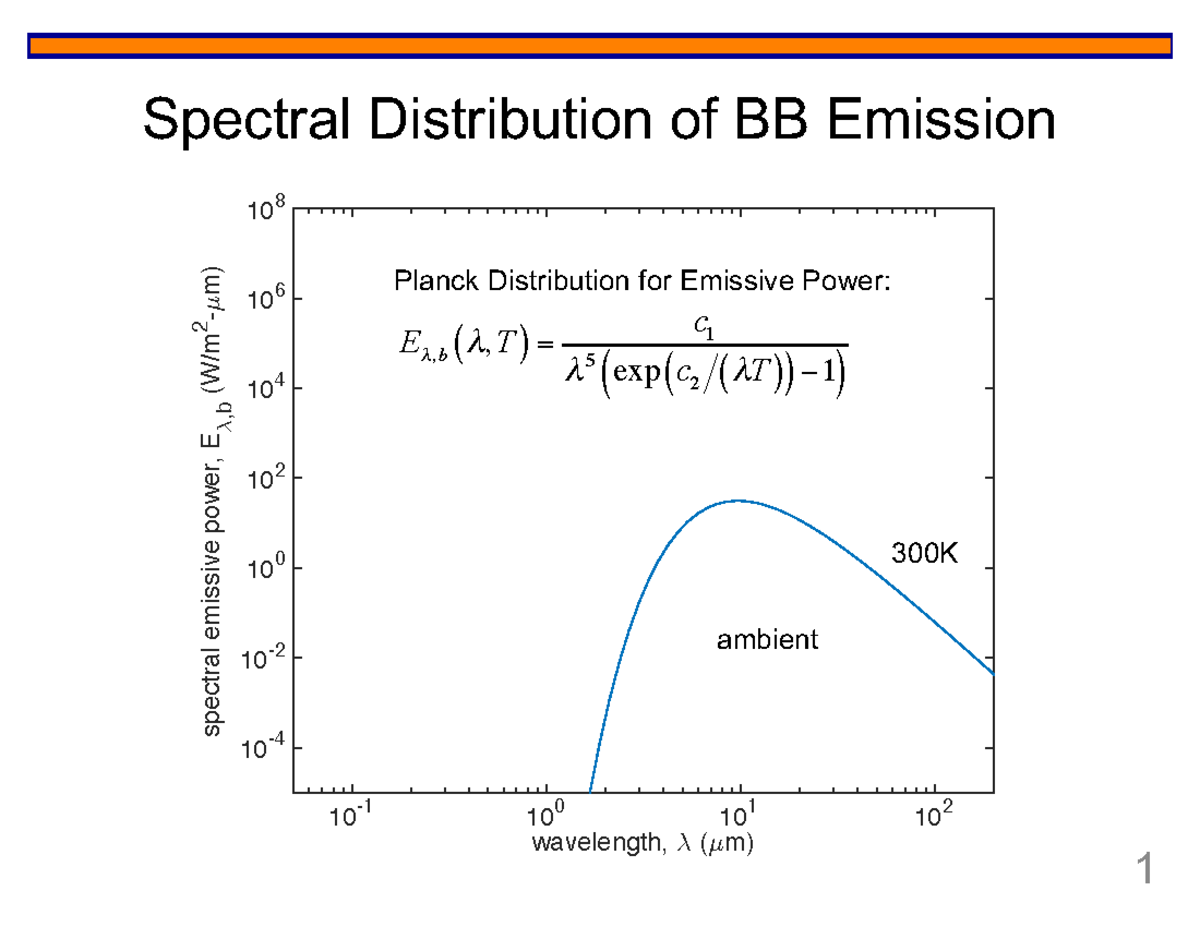 Blackbody spectrum - Lecture - wavelength, ( m) 10 1 10 0 10 1 10 2 ...