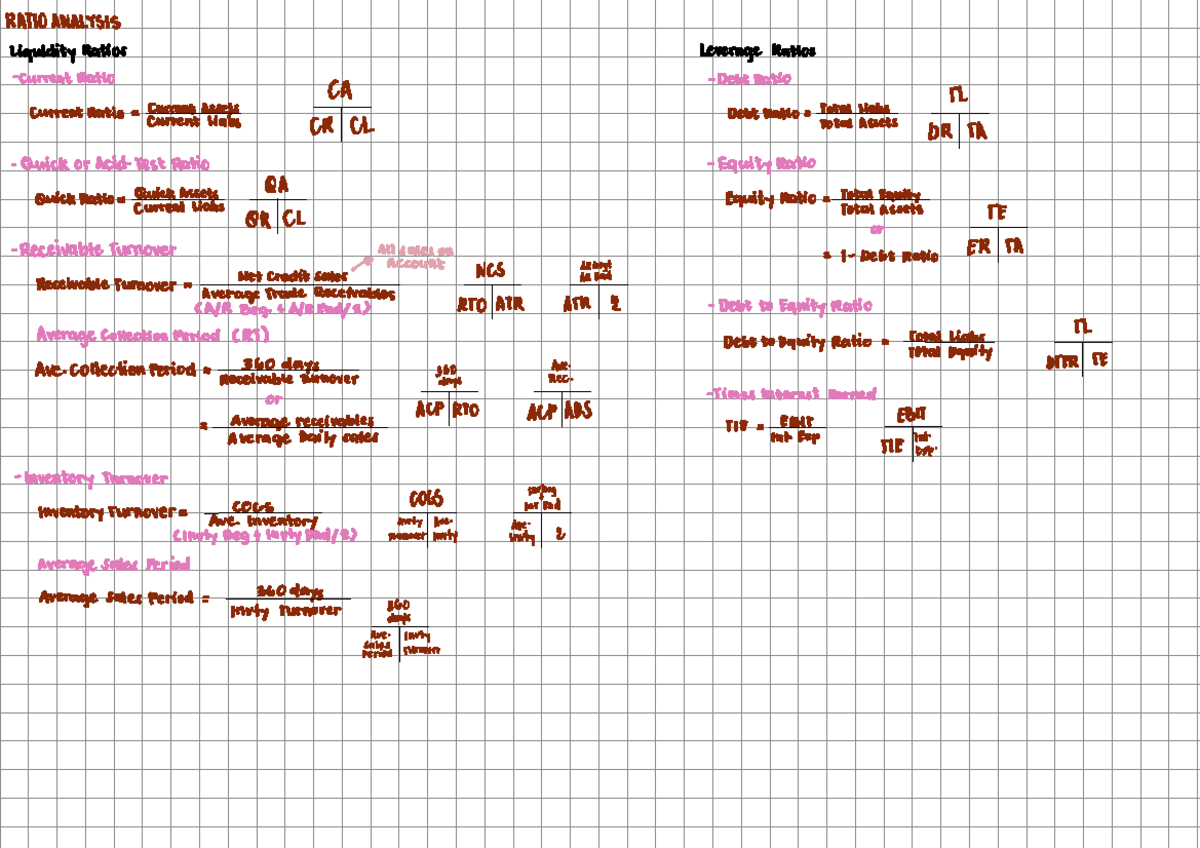 Ratio Analysis - Key Formulas and Financial Metrics - Studocu