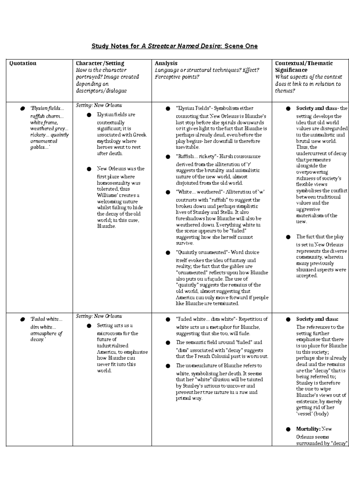 Study Notes for A Streetcar Named Desire: Scene One Analysis ...
