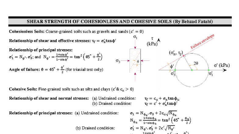 Tut 7 & 8 - Shear Strength of Cohesionless & Cohesive Soils - Studocu