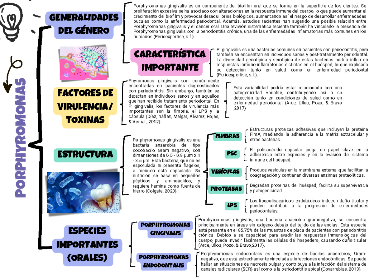 Análisis y Características de Géneros Bacterianos en Enfermedades ...