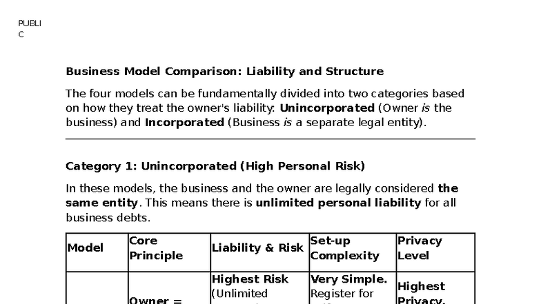 PUBLI C Business Model Comparison: Liability Structures Explained - Studocu