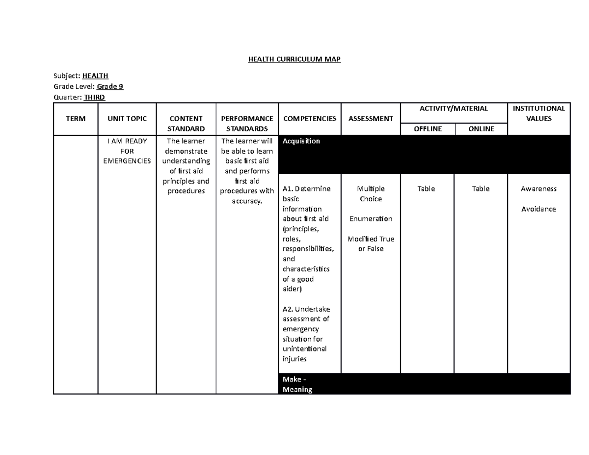 Grade 9 Health Curriculum Map - 3rd Quarter Overview - Studocu