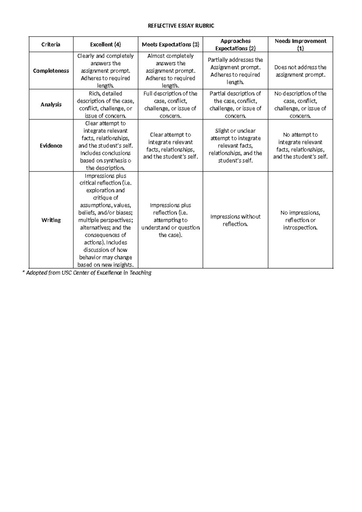REFLECTIVE ESSAY RUBRIC (ETHICS) - Grading Criteria & Expectations ...