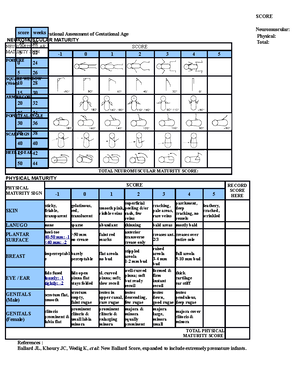 Ballard Score Pediatrics Nursing Education Nurse Experiences Of