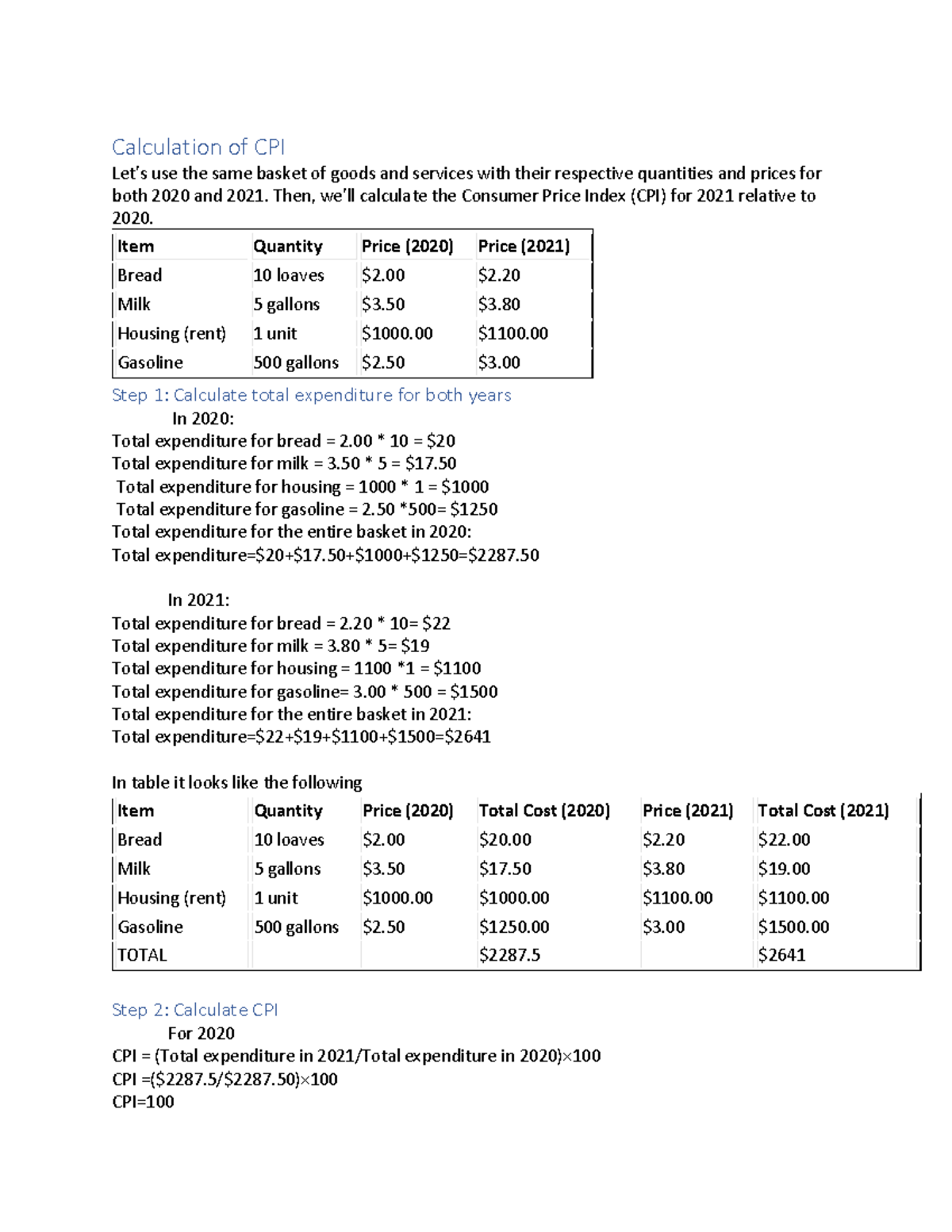 Calculation of CPI for 2020-2021: Goods & Services Analysis - Studocu