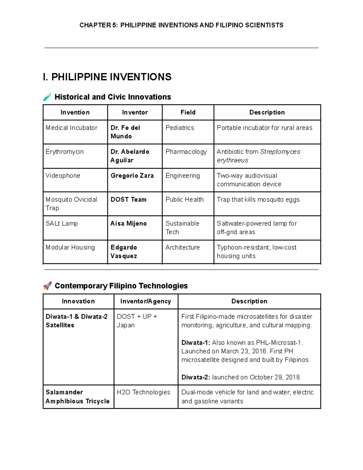 STS - CHAPTER 5: PHILIPPINE INVENTIONS & FILIPINO SCIENTISTS - Studocu