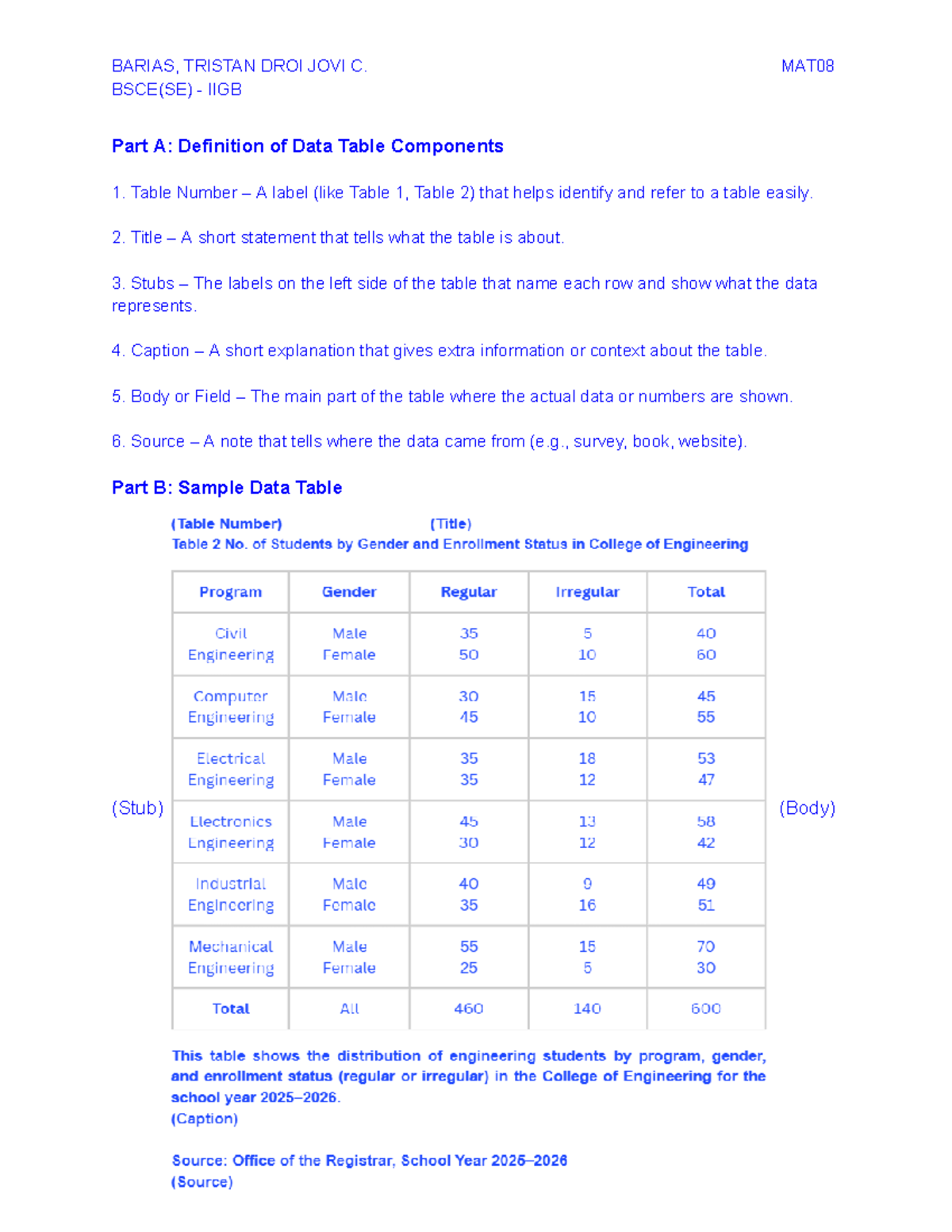 BSCE(SE) IIGB Final Exam: Understanding Data Tables and Their ...