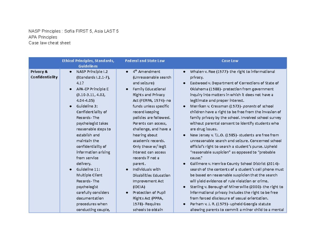 Ethics Law Crosswalk: Case Laws, NASP and APA Ethical Codes Summary ...