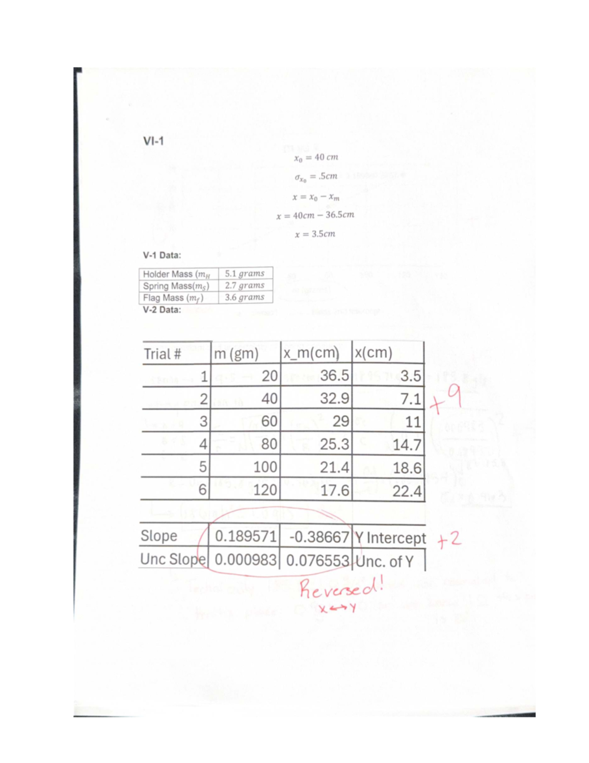 M9 2 - Lab Report on Simple Harmonic Motion Analysis - Studocu